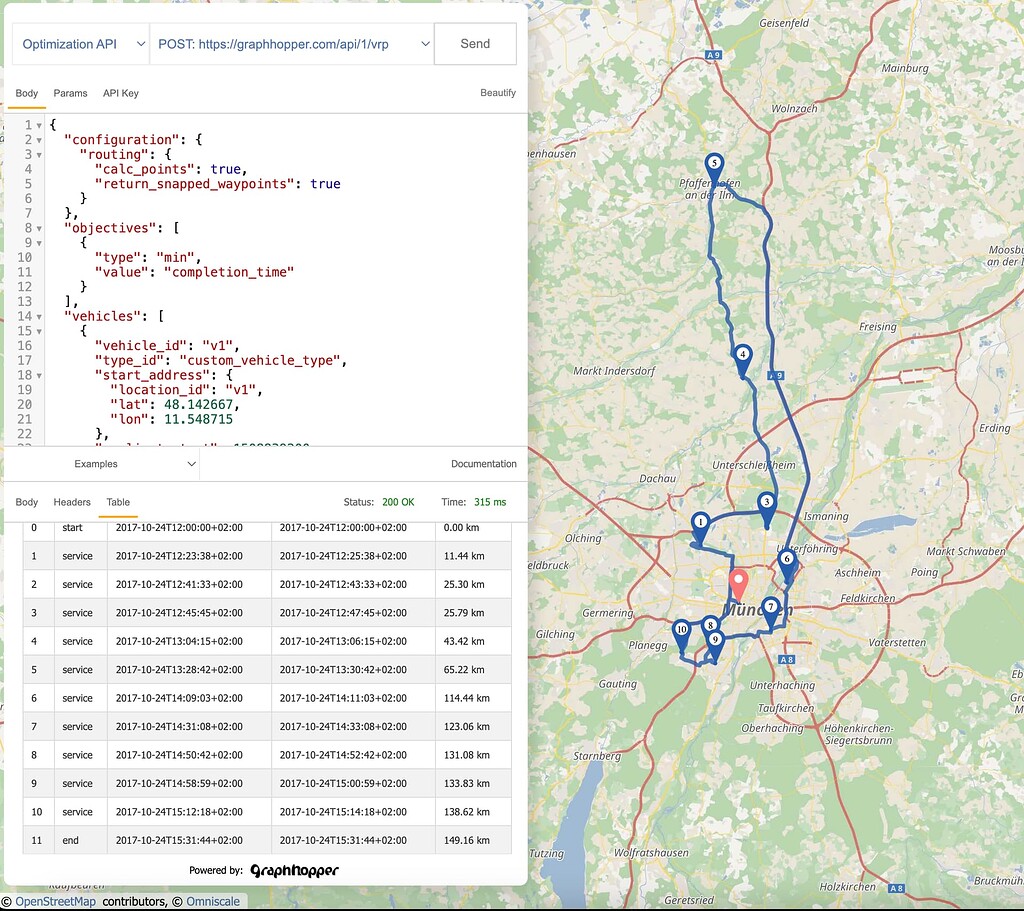 New Feature: Completion time of last stop - Route Optimization API - GraphHopper Forum